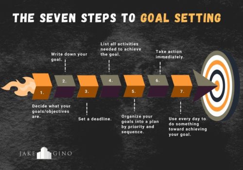 The 7 Steps to Goal Setting | Jake & Gino