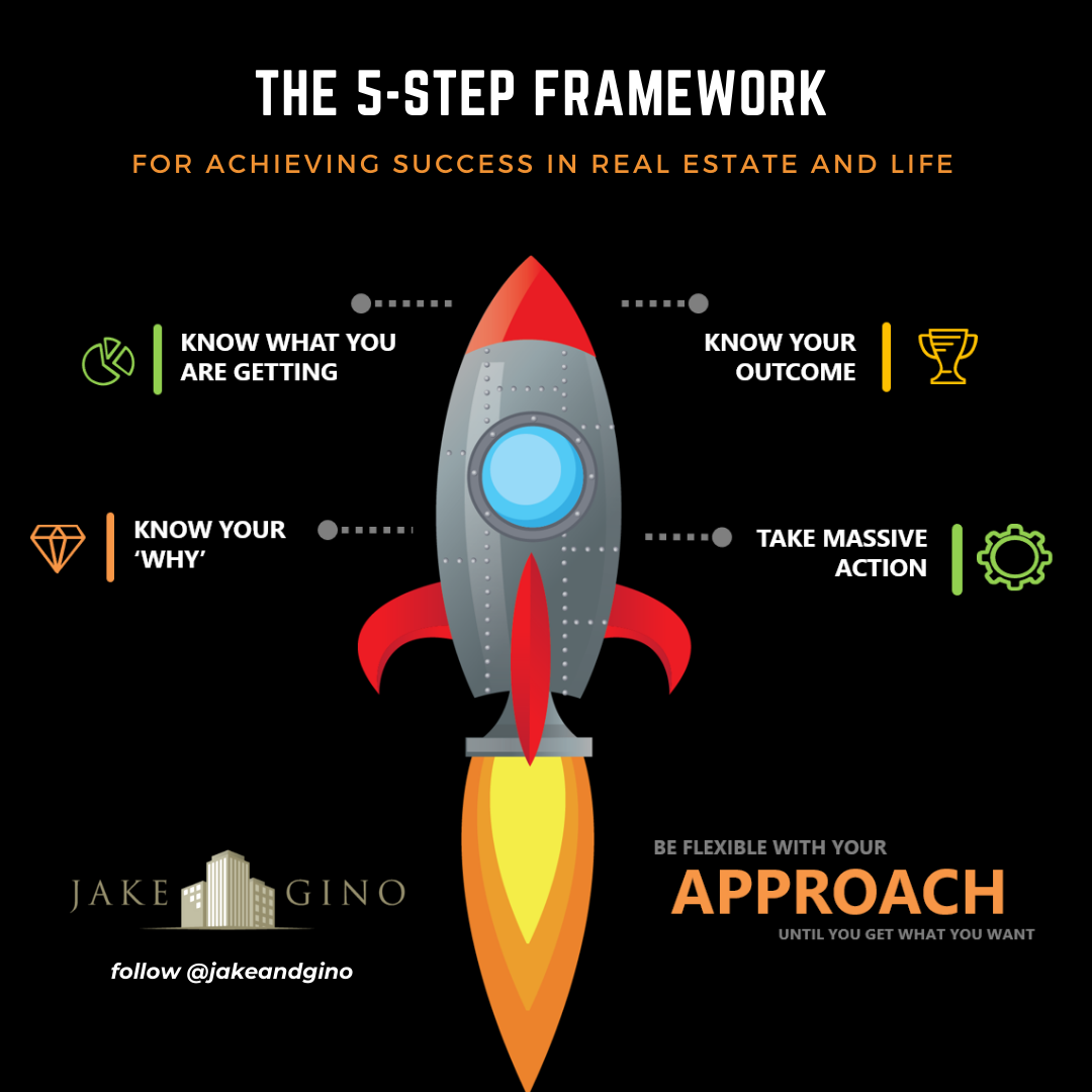 The Five Step Framework For Achieving Success In Real Estate And Life