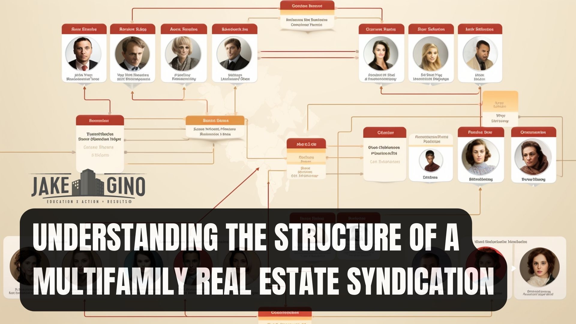 Understanding the Structure of a Multifamily Real Estate Syndication ...
